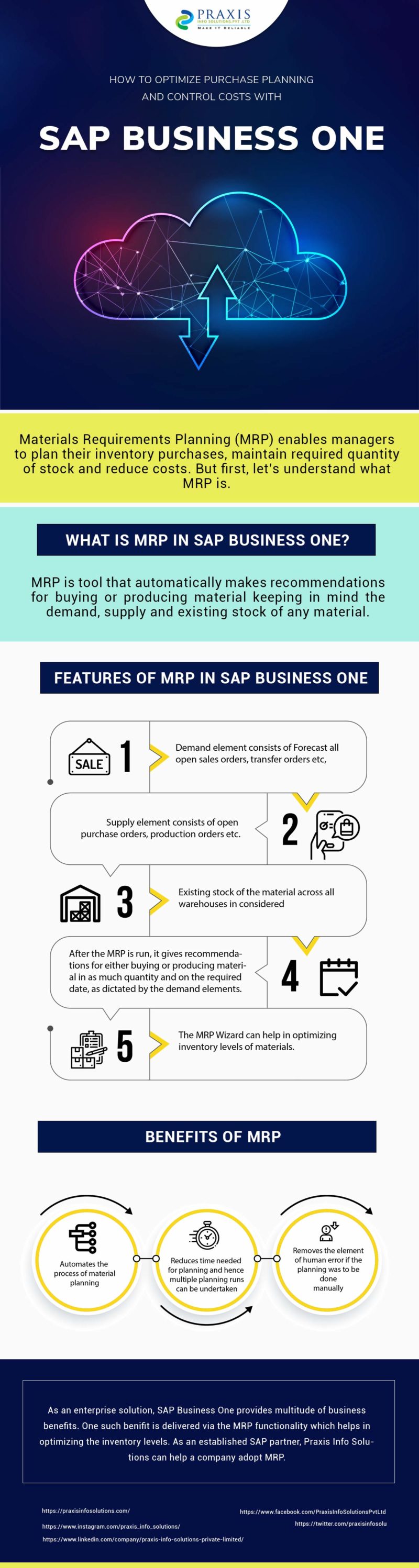 How to Optimize Purchase Planning and Control Costs with SAP Business ...