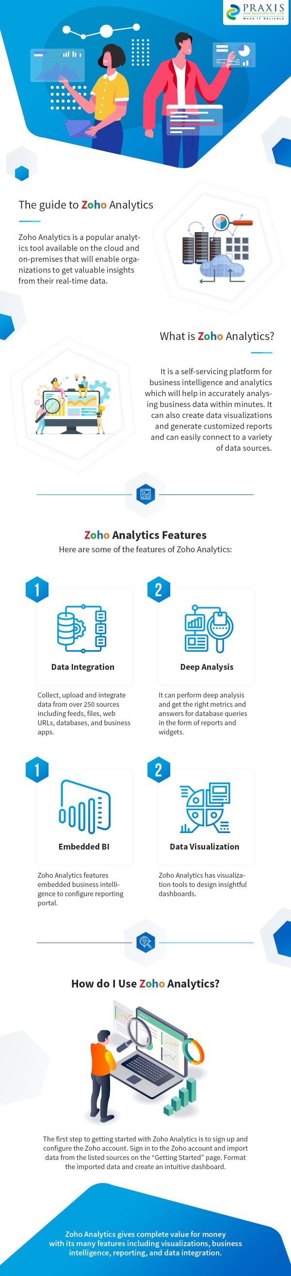 The Essential Guide to Zoho Analytics | Analytics Tool Zoho